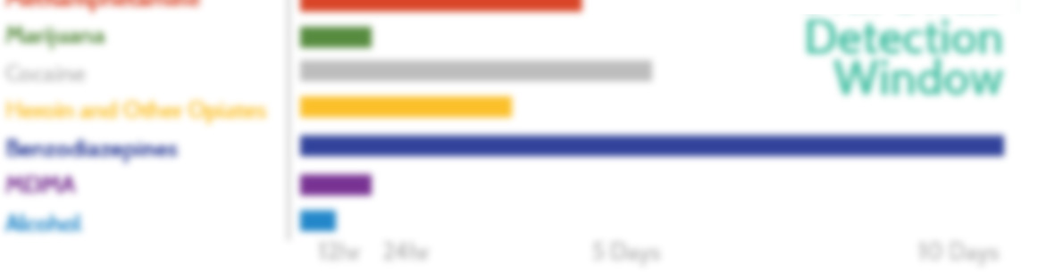 Drug Detection Times - Drug Test Information